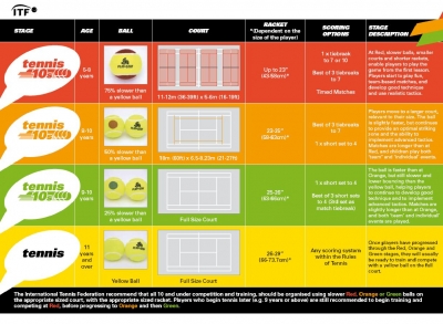 Junior Tennis Lessons – CIAC Limerick | Tennis, Squash & Hockey Club